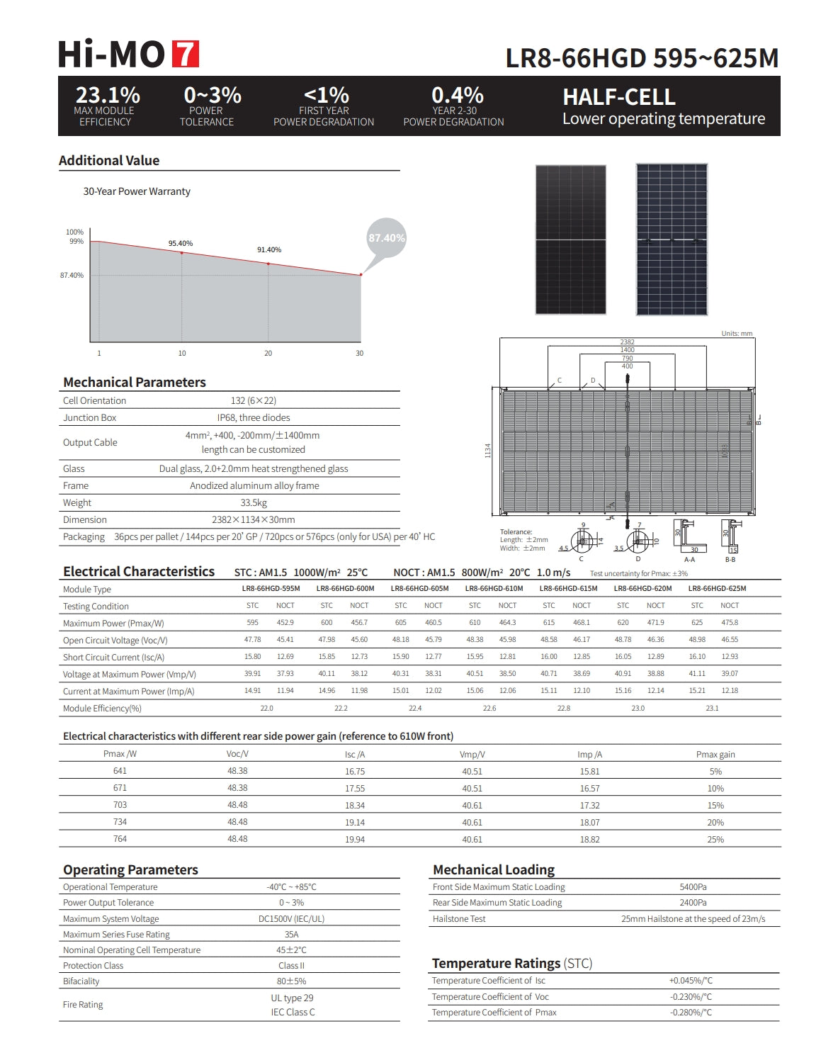 LonGi 620W Solar Panel (Hi-MO7 LR8-66HGD 595~625M, Bifacial) – TSolar